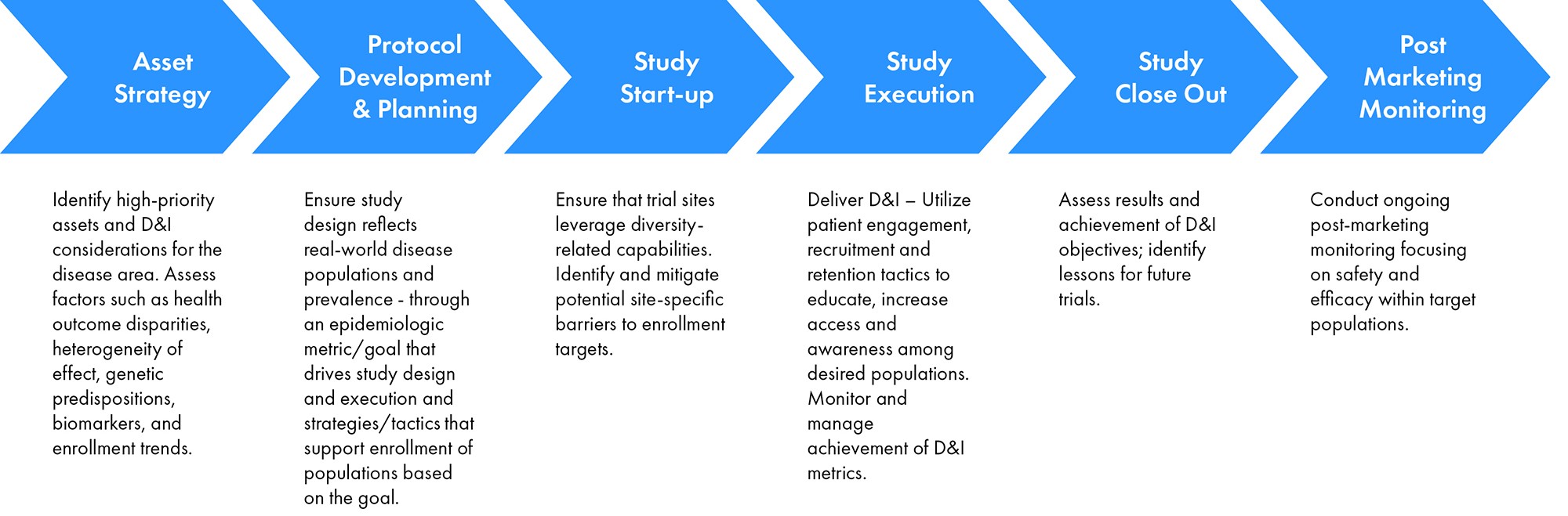 Genioo | Enhancing diversity & inclusion in clinical trials